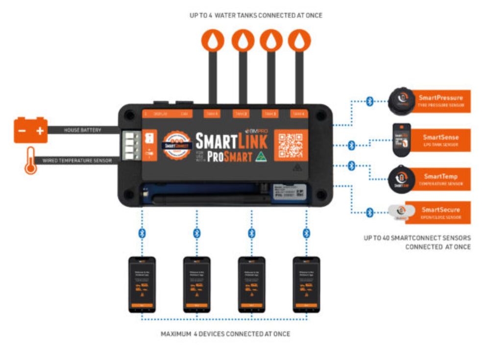 ProSmart Standard Pack | Outback HQ – OutbackHQ Shop